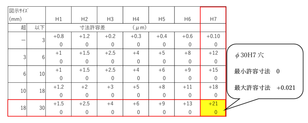 H7/g6って何？はめあい公差を図で分かりやすく解説 | 金属・樹脂加工の見積・依頼はJig Match(ジグマッチ)｜部品製作受発注マッチングプラットフォーム